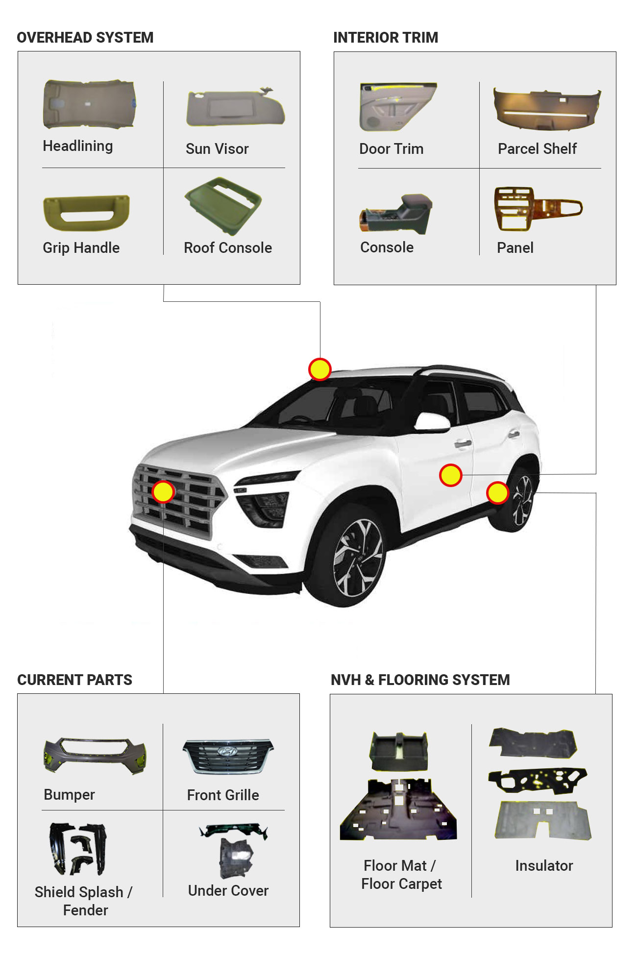 Services – PT. Summit Seoyon Automotive Indonesia