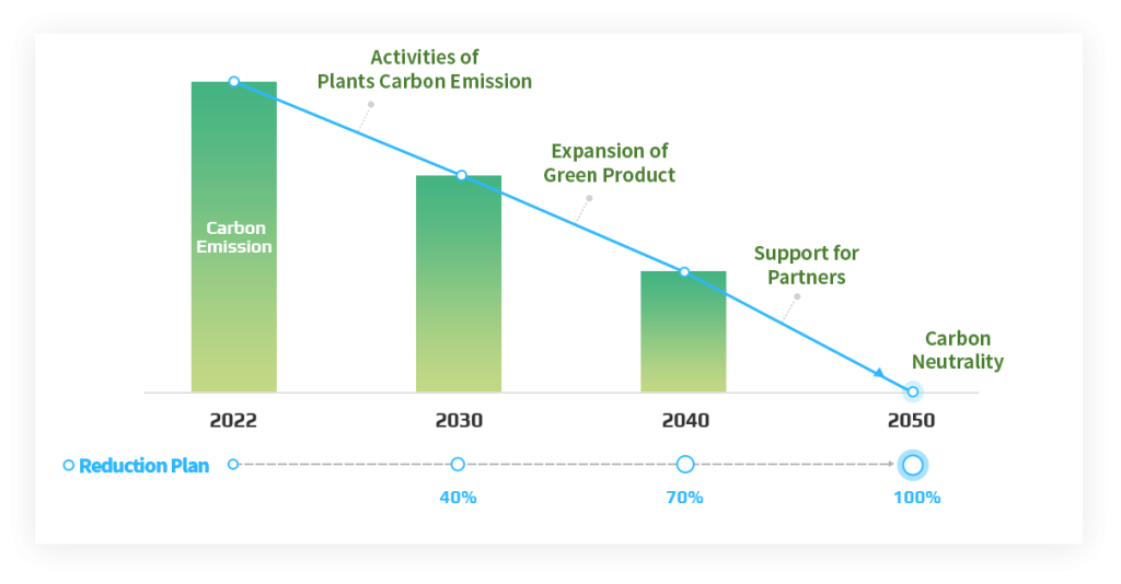 ESG – Carbon Neutrality – PT. Summit Seoyon Automotive Indonesia