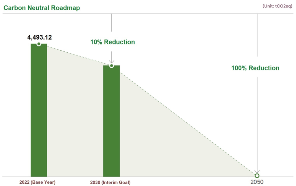 ESG – Environment, Safety, and Health Management – PT. Summit Seoyon ...